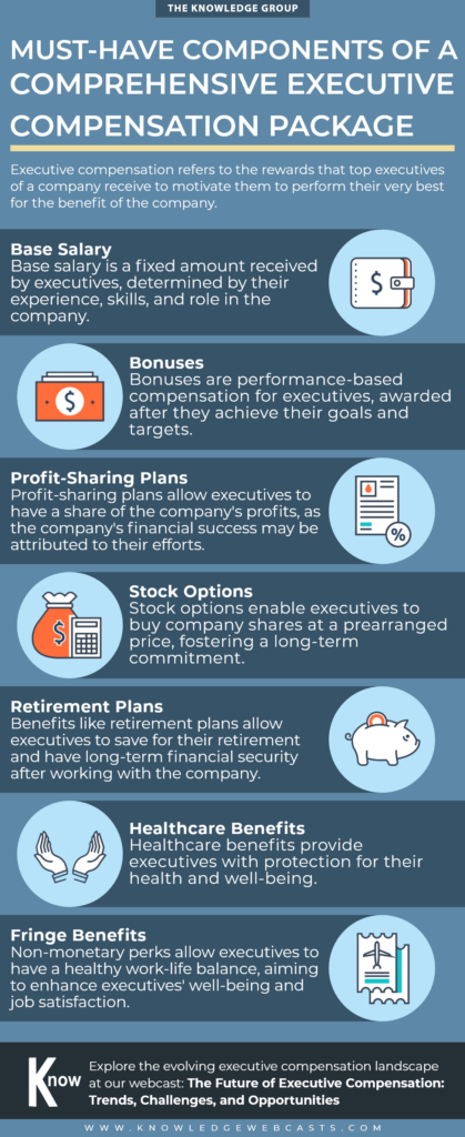 Must-Have Components of a Comprehensive Executive Compensation Package ... Must-Have Components of a Comprehensive Executive Compensation Package ...